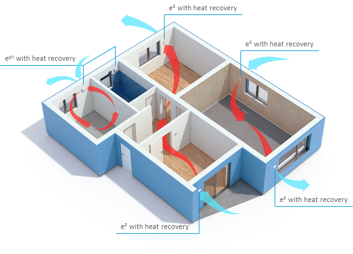 Decentralised Energy Recovery Ventilation - LAROS Technologies
