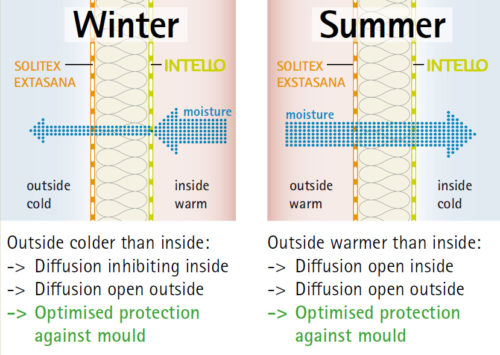 pro-clima-intelligent-system - LAROS