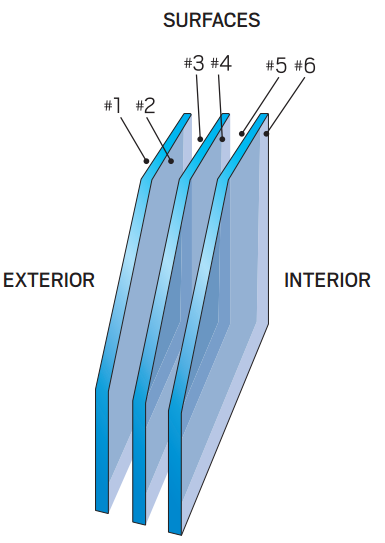 Low-emissivity (low-e) window coatings: how they work and when to use ...