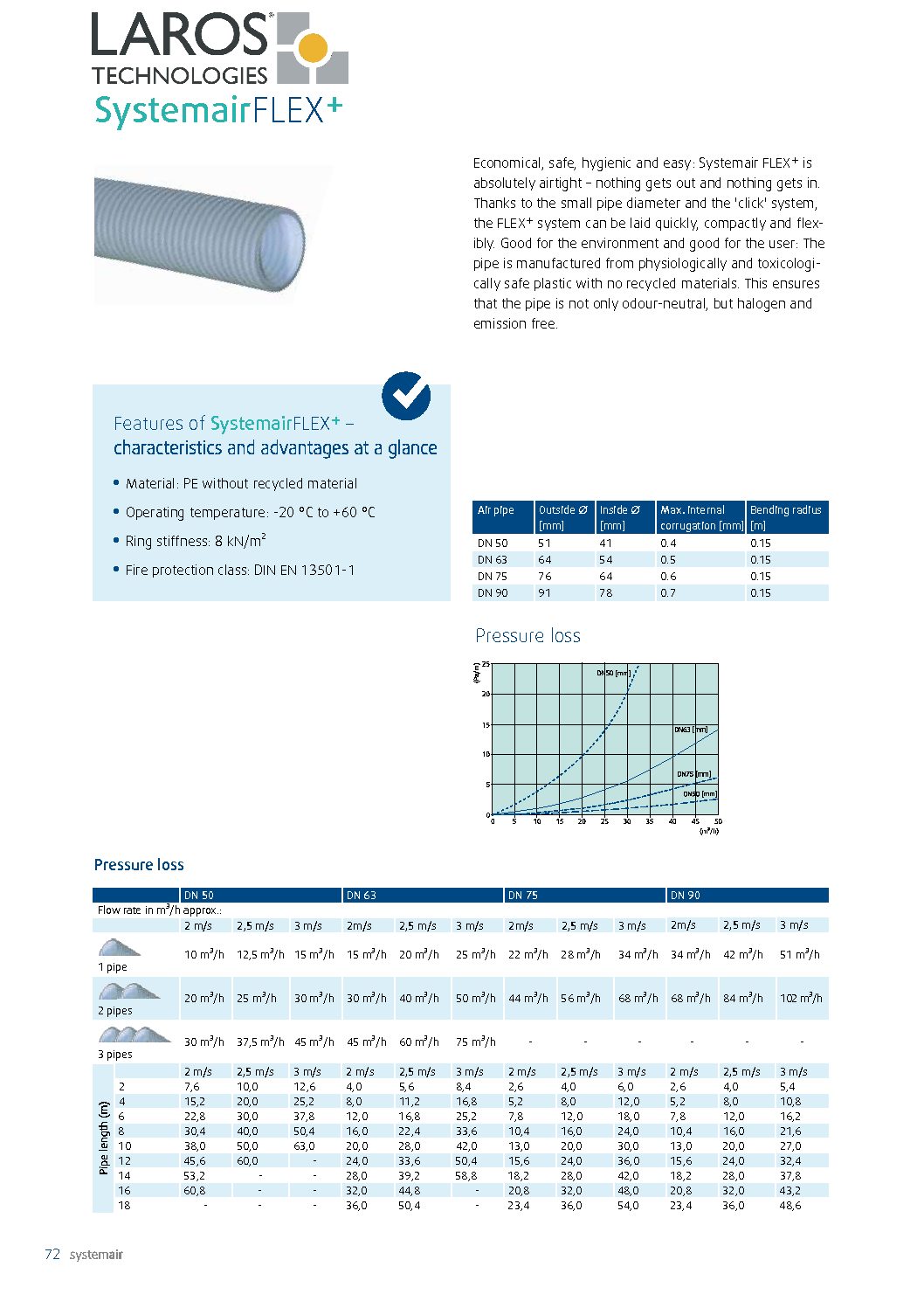 Centralised Energy Recovery Ventilation - LAROS Technologies